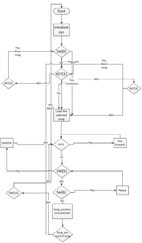 ECE 5760- Final Project